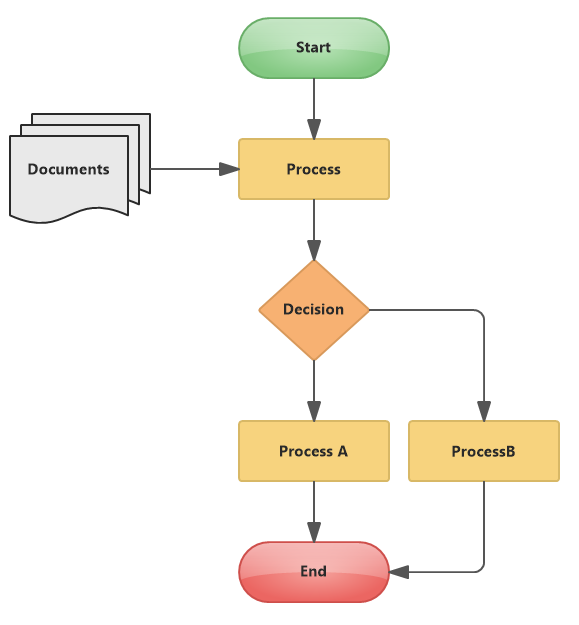 Example Of Document Flowchart IMAGESEE