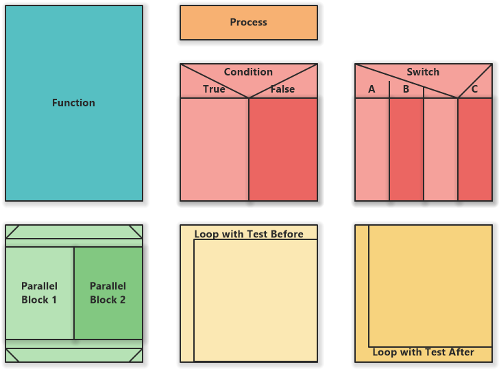Nassi-Shneiderman Diagram (NSD) - Software Ideas Modeler